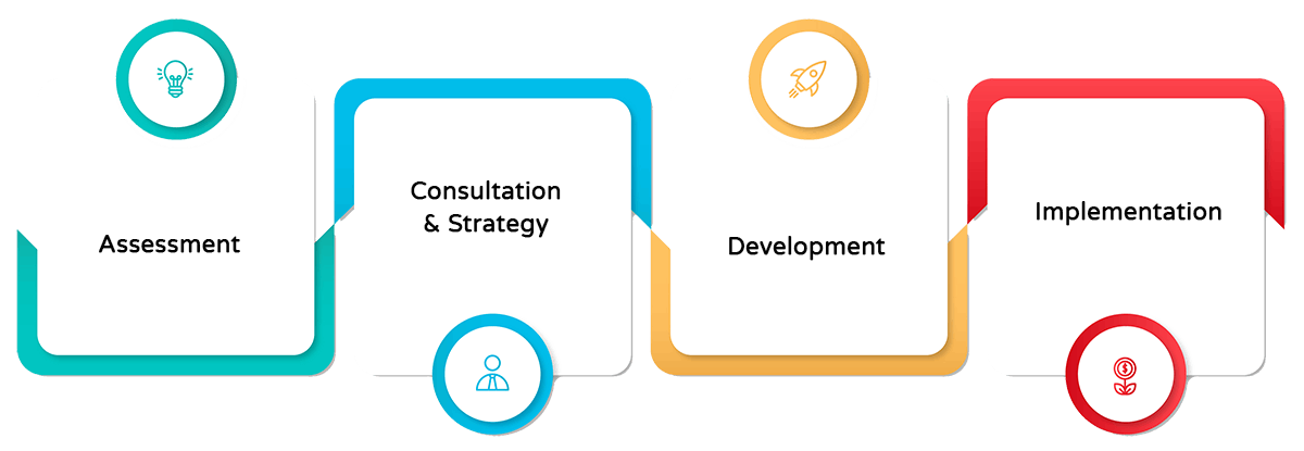 Introducing EV, OEMs and Fleet Management | Aira's IoT Solutions